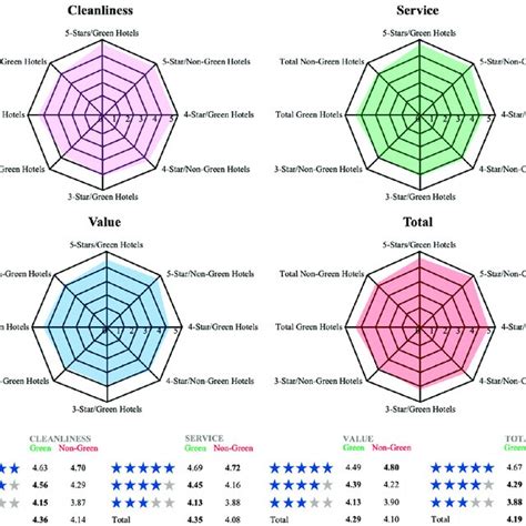 Sentiment Analysis Workflow 5 Is The Highest Level Of The Evaluation