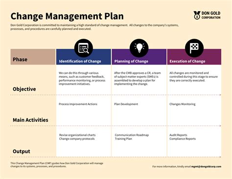 Change Management Process Template