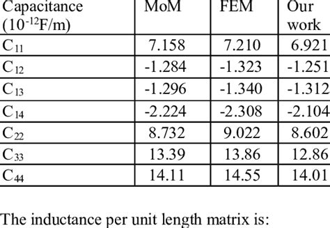 Capacitance Matrix Of The Model In Figure 4 Download Scientific Diagram