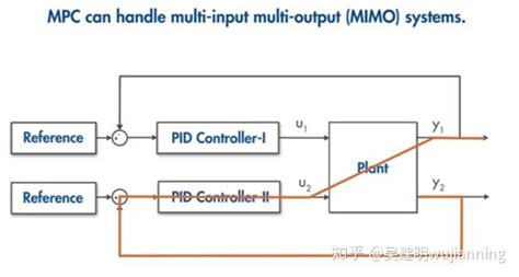 Mpc算法 知乎