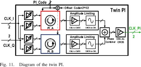 Figure 1 From A Very High Linearity Twin Phase Interpolator With A Low