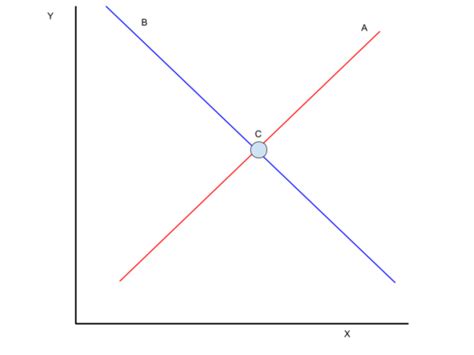 Economics Unit 2 Key Concepts Flashcards Quizlet