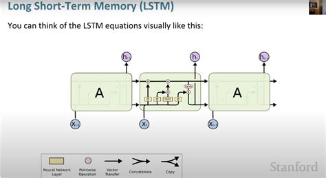 Amans Ai Journal • Deep Learning Architectures Comparative Analysis