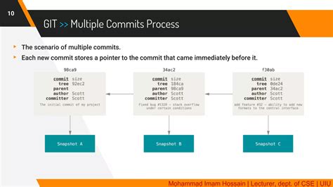 Git Distributed Version Control System Pdf