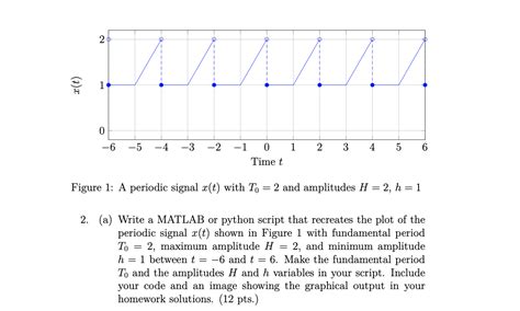 Solved Figure 1 A Periodic Signal X T With T0 2 And Chegg