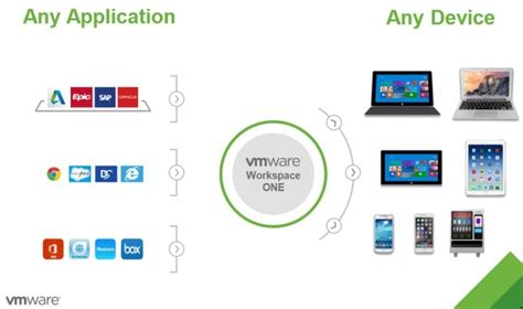 Business Continuity With Vmware Workspace One Vmware
