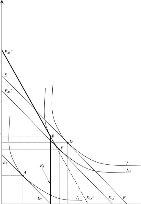 Credit Constrained Farm Optimisation Download Scientific Diagram