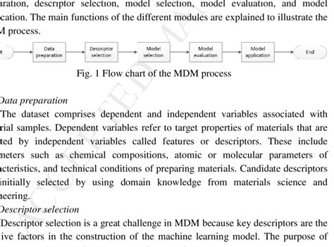 Mdm Process Flow Diagram Mdm Dotsource