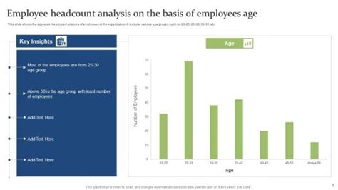 Employee Headcount Slide Geeks