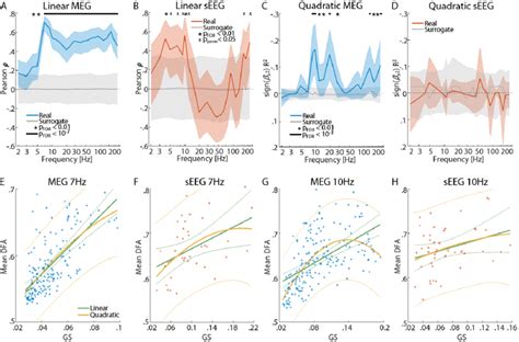 Correlations Between Global Synchronization Gs And Lrtcs A Download Scientific Diagram