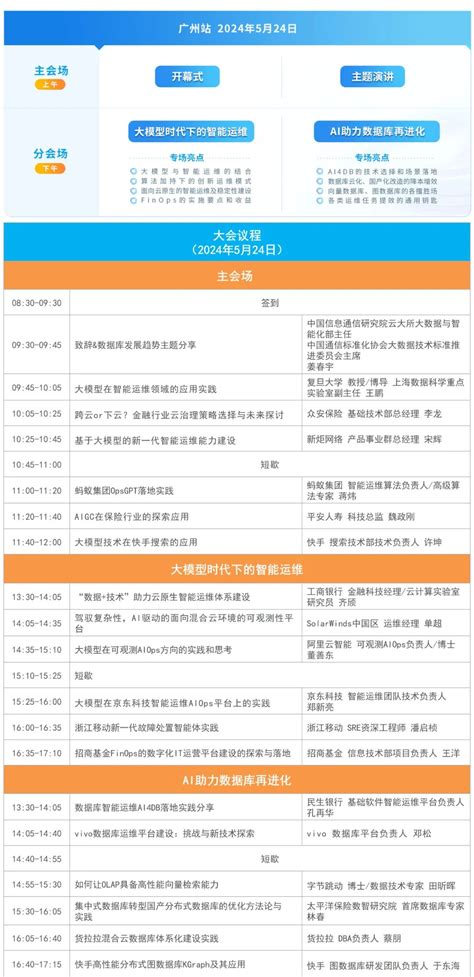 大模型技术在快手搜索的应用丨xcops广州站 最新活动 Dbaplus社群：围绕data、blockchain、aiops的企业级专业