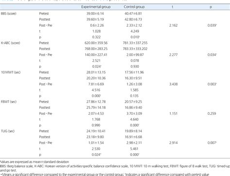 Table 1 From The Effects Of Robot Assisted Gait Training With Visual