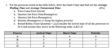 solved 1 for the processes listed in the table below draw the gantt
