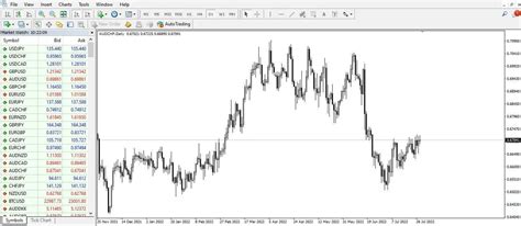 Mt4 Charts Not Updating Fixed Forex Admin