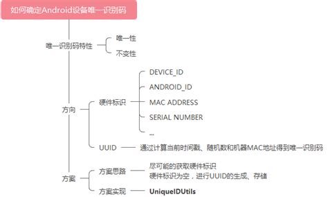 如何确定android设备唯一识别码 9774d56d682e549c csdn博客