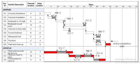 Delay Analysis Techniques For Construction Projects Pdf Guide