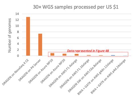 Inside Dragen And What Enables Efficient Secondary Analysis At Scale