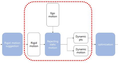 github choiseongho h open vins mot openvins with moving object tracking