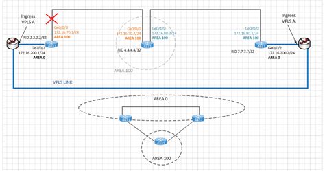 Traceroute Behaviour In This Scenario Cisco Community