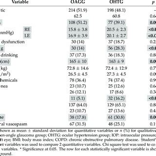 Results Of Univariate Analysis Download Scientific Diagram