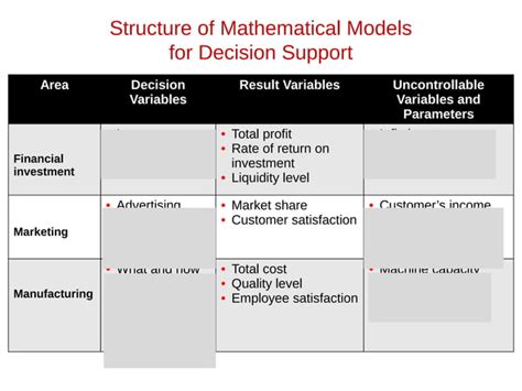 chapter 6 prescriptive analytics optimization and simulation pptx pdf