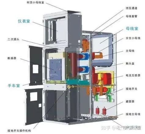Pt柜的作用是什么？它和计量柜有何区别？今天给大家细讲一下 知乎