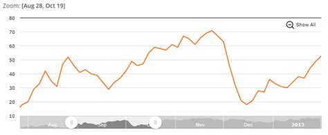 Cuba Platform Displaying Charts And Maps