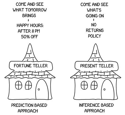 On The Difference Between Inference And Prediction By Tomasz The
