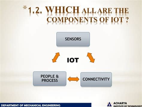 Internet Of Things IOT Presentation PPT PPTX