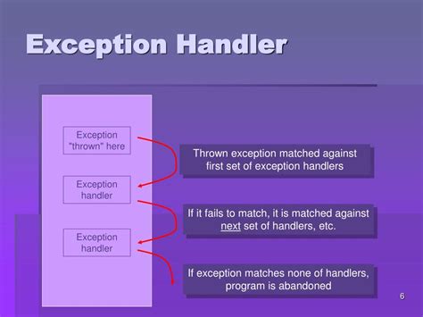 Ppt Exception Handling Powerpoint Presentation Free Download Id313802