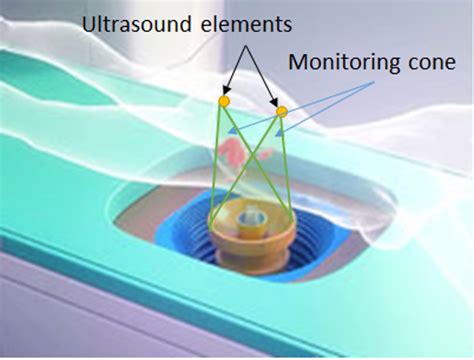 Thermometry Musiic