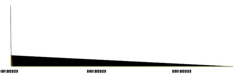 CVE 2025 25337 Exploits Severity Feedly