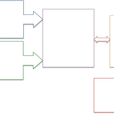 Diagram Illustrating Themes Subthemes And The Relationship Between Them Download Scientific