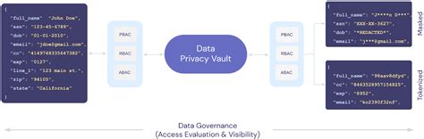 Keep Sensitive Data Out Of Your Logs 9 Best Practices Skyflow