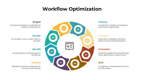 Workflow Optimization Presentation And Google Slides