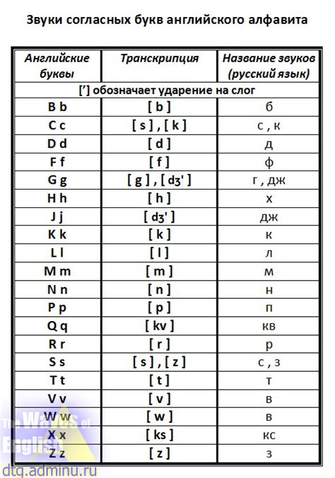 Звуки Английского Языка Карточки Canvasfreeware
