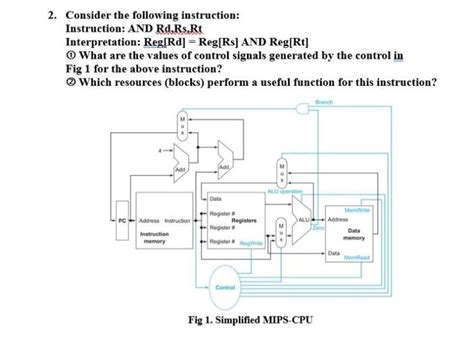 Solved 2 Consider The Following Instruction Instruction