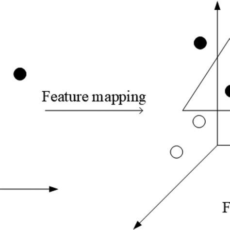 The Example Of Control Flow Graph Cfg And Abstract Syntax Tree Ast