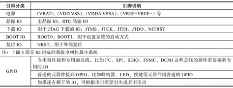 Stm32f103系列(三):初识stm32f103stm32f103内核 Csdn博客 Stm32f103系列(三):初识stm32f103stm32f103内核 Csdn博客