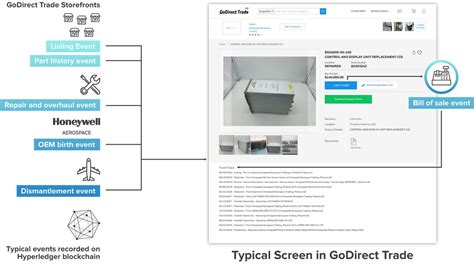 Florian Eisermann On Linkedin Linkedin