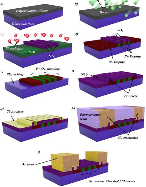 Manufacturing Of Tjs By Lpcvd With A First Deposition Of Download