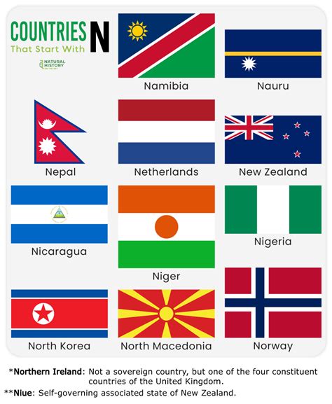 States That Start With N