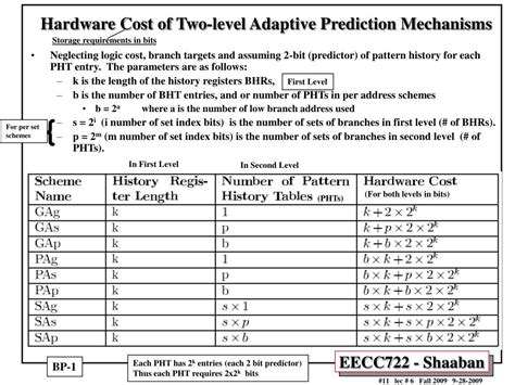 Ppt Dynamic Branch Prediction Powerpoint Presentation Free Download