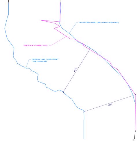 Offset Tool Accuracy Issue And Alternatives Sketchup Sketchup