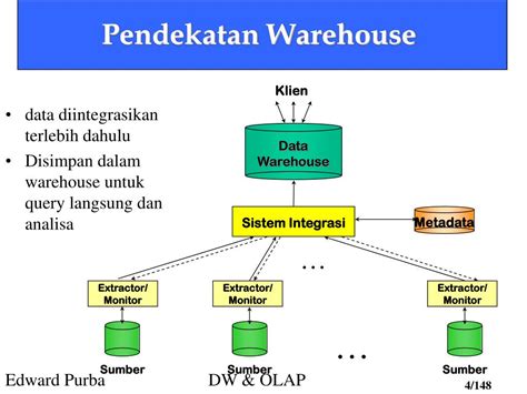 Ppt Konsep Dan Teknik Data Mining Powerpoint Presentation Free Download Id 5757457