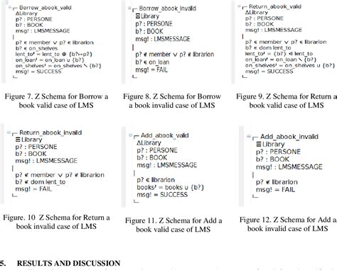 Figure 11 From An Integration Of Uml Use Case Diagram And Activity
