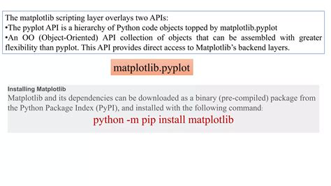 Visualization And Matplotlib Using Pythonpptx Computing Technology
