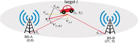 Figure 4 From An Esprit Based Moving Target Sensing Method For Mimo Ofdm Isac Systems Semantic