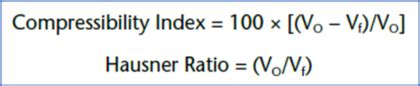 Compressibility Index And Hausner Ratio PharmaSciences