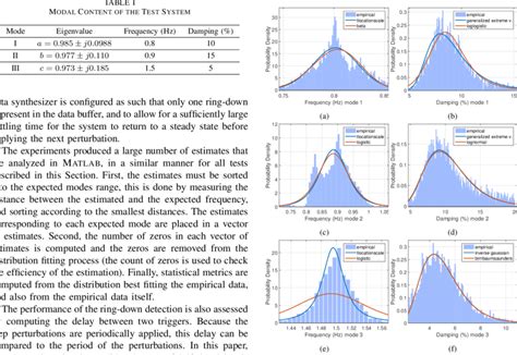 frequency and damping estimation from the ambient data algorithm for download scientific